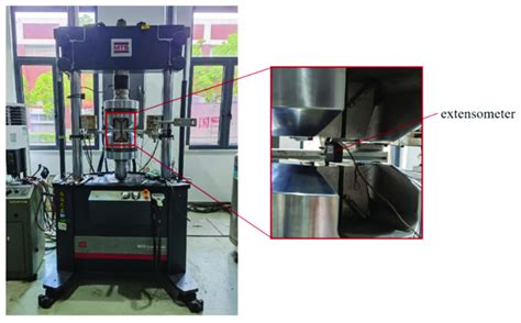 Fatigue Machine Of Strain Fatigue Tests Download Scientific Diagram