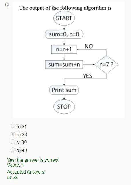 Swayam Solver Introduction To Programming In C Sample Questions Modal