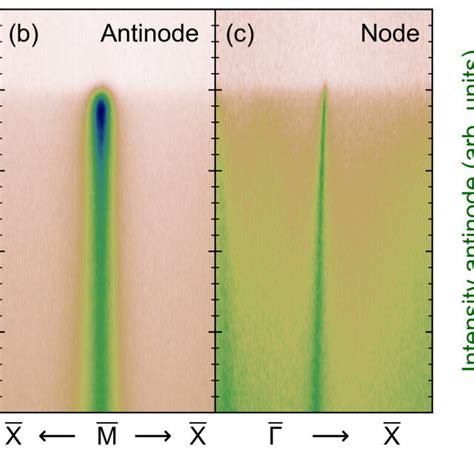 Photoemission Intensities Recorded On Lsco P 0 145 In The Download Scientific Diagram