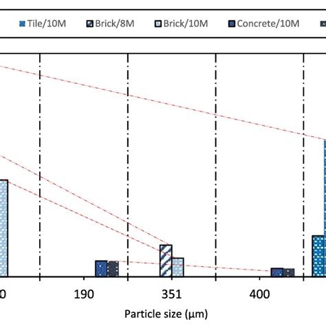 Effect Of Particle Size Of Precursors On The Compressive Strength Of