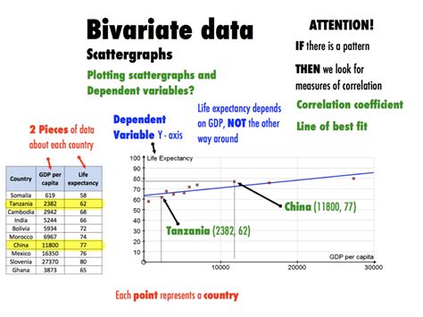 44 Bivariate Data And Linear Correlation