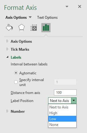 Move Excel Chart Horizontal Axis To Bottom Below Negative Values