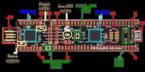 Blog Psoc And Other Mixed Signal Mcus Adapt Your Analog Signals
