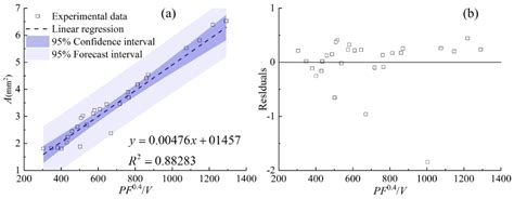 Materials Free Full Text Statistical Analysis Of Morphological Characteristics Of Inconel