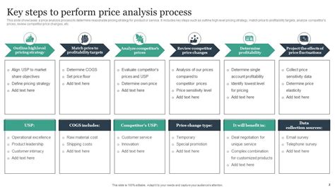 Price Analysis Powerpoint Ppt Template Bundles Ppt Powerpoint