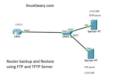 Hack Cisco Router Password Telnet Port Truebfiles