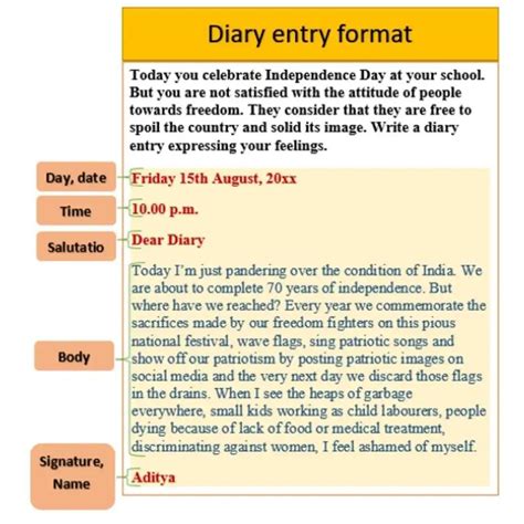 journal writing format