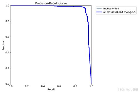 基于yolov8的厨房夜间老鼠检测系统（python源码pyqt6界面数据集）基于yolov8的老鼠检测 Csdn博客