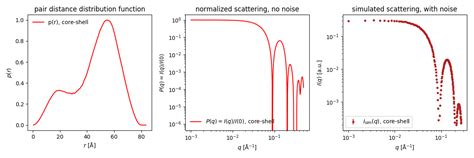 Tutorial Pair Distance Distribution