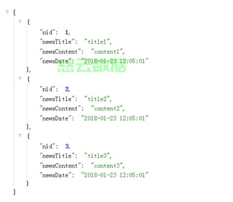 java 后端调用第三方接口返回图片流给前端 技术分享 云服务器