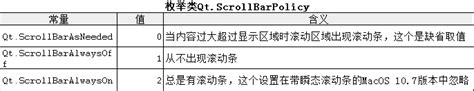 第15 18节 pyqt python qt 入门学习：model view架构中视图item views父类详解 老猿学python 博客园