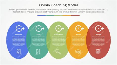 오스카 코칭 프레임워크 인포그래픽 수직 둥근 모양의 슬라이드 프레젠테이션에 대한 개념 평평한 스타일의 5점 목록과 수평 무료 벡터