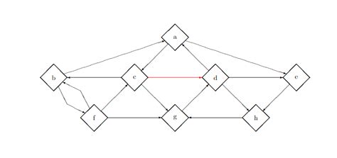 Solved Look At The Directed Graph In The File QuizTestGraph Chegg