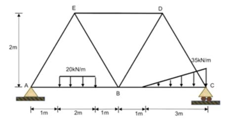 Solved What Are The Reaction At A And C Find The Force In Chegg Com