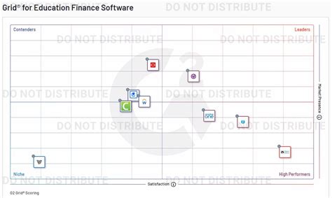 Chris Perrine On Linkedin Education Finance Software Is Designed To Streamline Financial