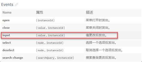 使用Vue TreeSelect组件实现公司 部门 人员级联下拉列表的处理 CTO博客 vue treeselect中文文档