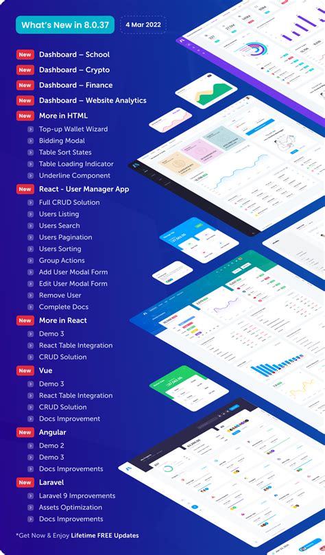 Metronic Tailwind Bootstrap React Vue Angular Aspnet And Laravel