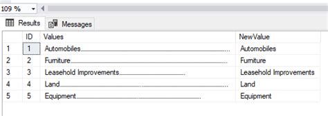 Sql Remove Dots From Column Values Stack Overflow