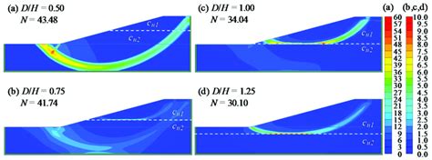 Total Deviatoric Strain According To Dh Where Th 2 Hb 05 C