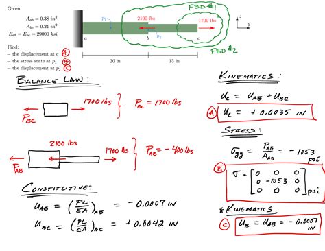 Axial DeterminateProblem