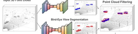 improving map re localization with deep ‘movable objects segmentation