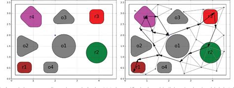 Figure 5 From Reactive Sampling Based Path Planning With Temporal Logic
