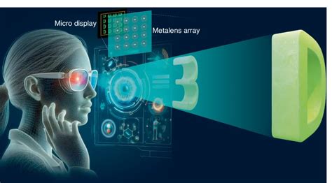 researchers develop nanoimprint metalens arrays for augmented reality