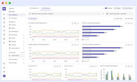 10 Best Container Monitoring Tools In 2025 Free And Paid