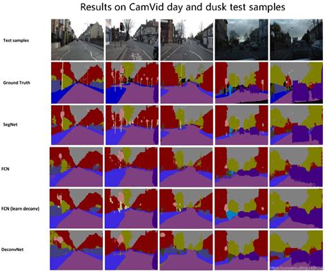 Dl之segnet：segnet图像分割语义分割算法的简介论文介绍、架构详解、案例应用等配图集合之详细攻略一个处女座的程序猿的技术博客51cto博客