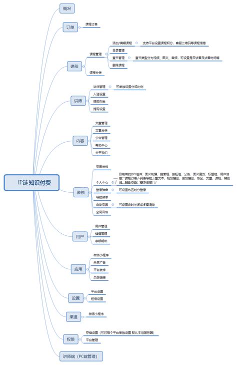 知识付费音课程视频教育培训直播点播小程序