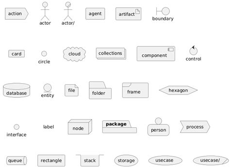 plantuml web server