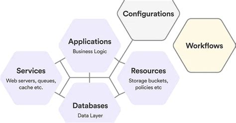 Transforming Software Development Workflows With Eaas