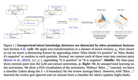 A New Research From Google DeepMind Challenges The Effectiveness Of Unsupervised Machine