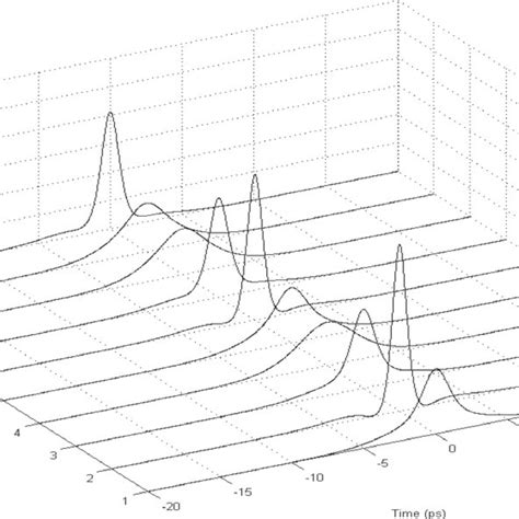 A Second Order Soliton Propagating For A Distance Of Two Soliton