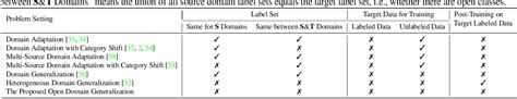 Table 1 From Open Domain Generalization With Domain Augmented Meta Learning Semantic Scholar
