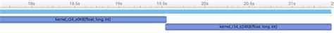 cuda block scheduling problems cuda programming and performance