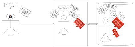 How To Master Database Optimization And Avoid Timeouts Infobip