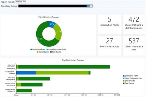 Enabling BranchCache In SCCM Quickly And Easily SCCMF TWICE
