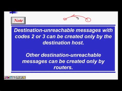 Internet Control Message Protocol Icmp Basics Youtube