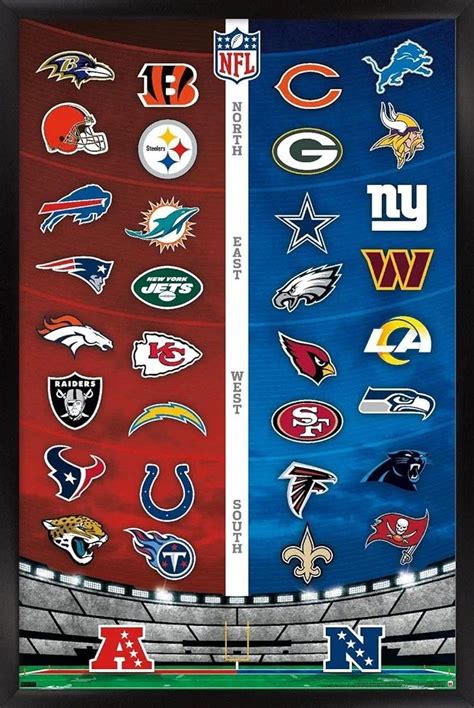 Nfl Football Logos Nfl Football Players 32 Nfl Teams Nfl Teams Logos