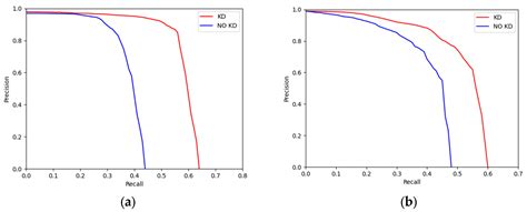 applied sciences free full text a lightweight model for 3d point