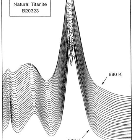 Crystal Structure Of Titanite Projected Onto The Ab Plane The Arrows