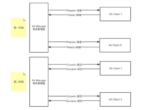 超详细的mysql分库分表方案mysql大表分表方案 Csdn博客 超详细的mysql分库分表方案mysql大表分表方案 Csdn博客