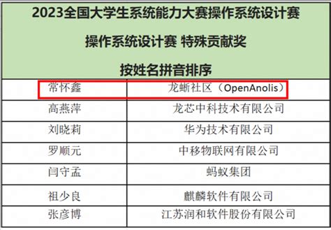 开源 恭喜！龙蜥获得 2023 大学生操作系统设计赛二等奖及特殊贡献奖 openanolis龙蜥社区 segmentfault 思否