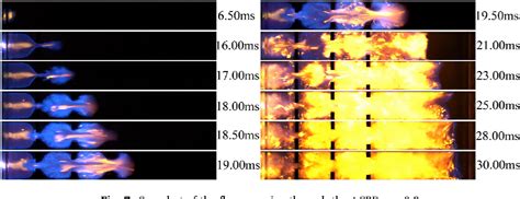 Figure 7 From Investigation Of Premixed Hydrogen Methane Flame Propagation And Kinetic
