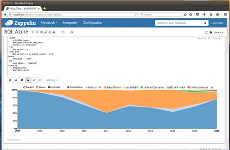 Apache Zeppelin Apachezeppelin Twitter