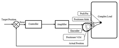 Systems Free Full Text Classifying And Optimizing Spiral Seed Self