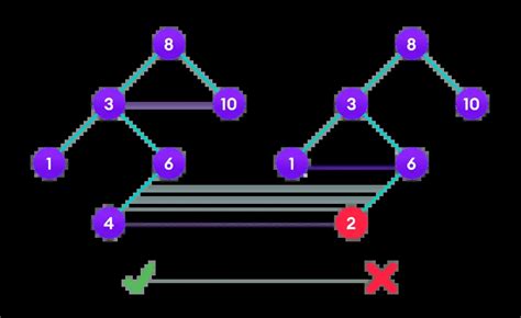 使用 Go 语言实现二叉搜索树 AlwaysBeta SegmentFault 思否