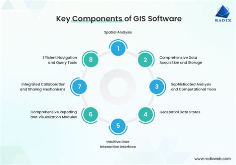Gis Software Development A Step By Step Guide
