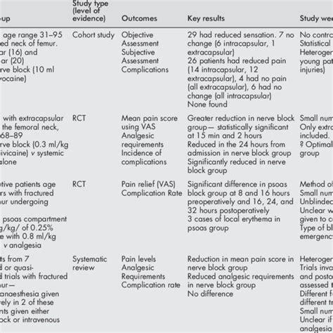 Pdf Intra Articular Lidocaine For Acute Anterior Shoulder Dislocation Reduction